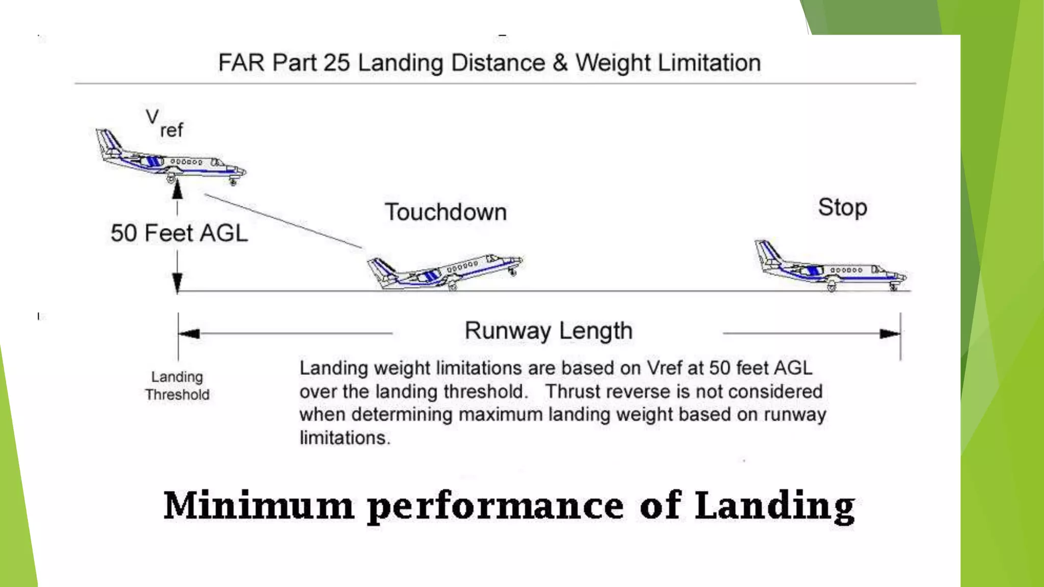 Real life Application of maximum and minimum | PPTX