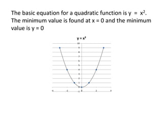 Maximum and minimum | PPTX
