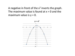 Maximum And Minimum Graph