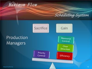 Maximum Flow Scheduling System Overview | PPTX