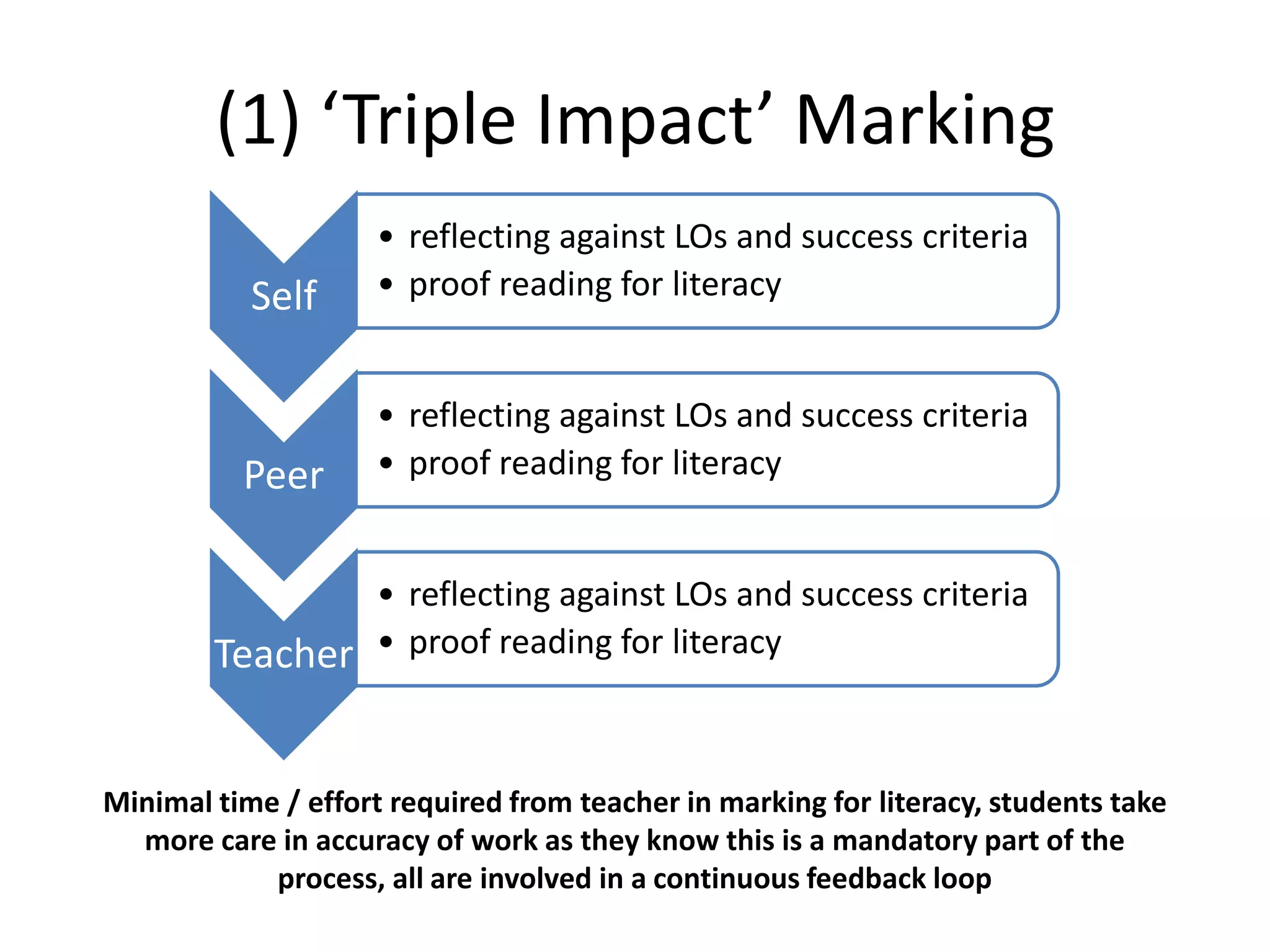 Maximum impact minimum effort marking | PPT