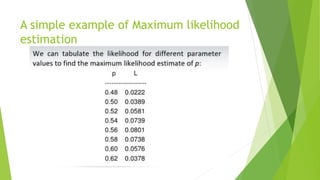 Maximum likelihood estimation | PPTX