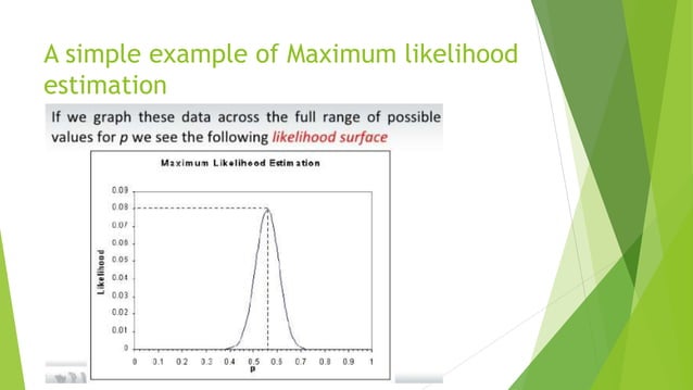 Maximum likelihood estimation | PPTX