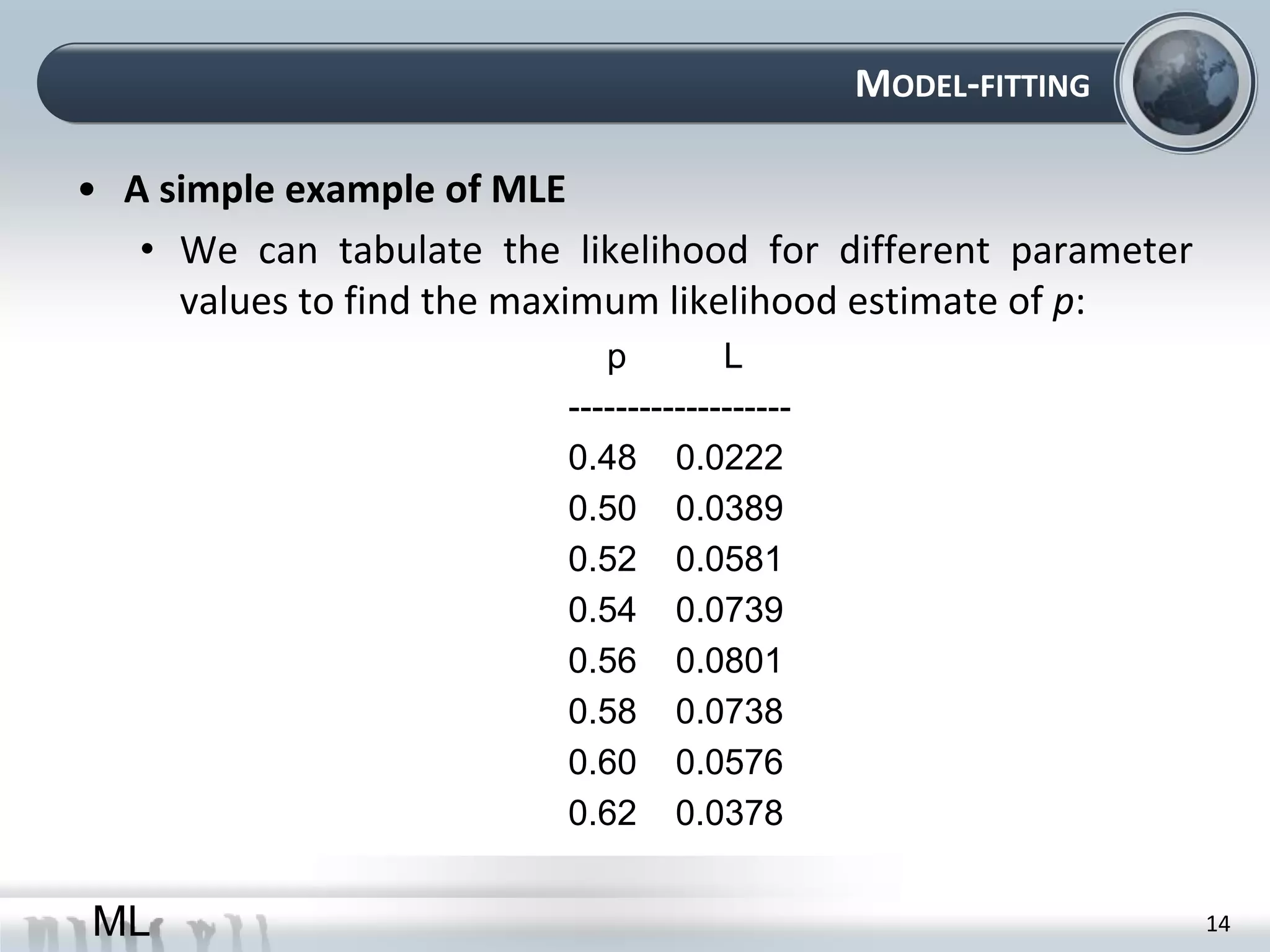 Introduction to Maximum Likelihood Estimator | PPTX