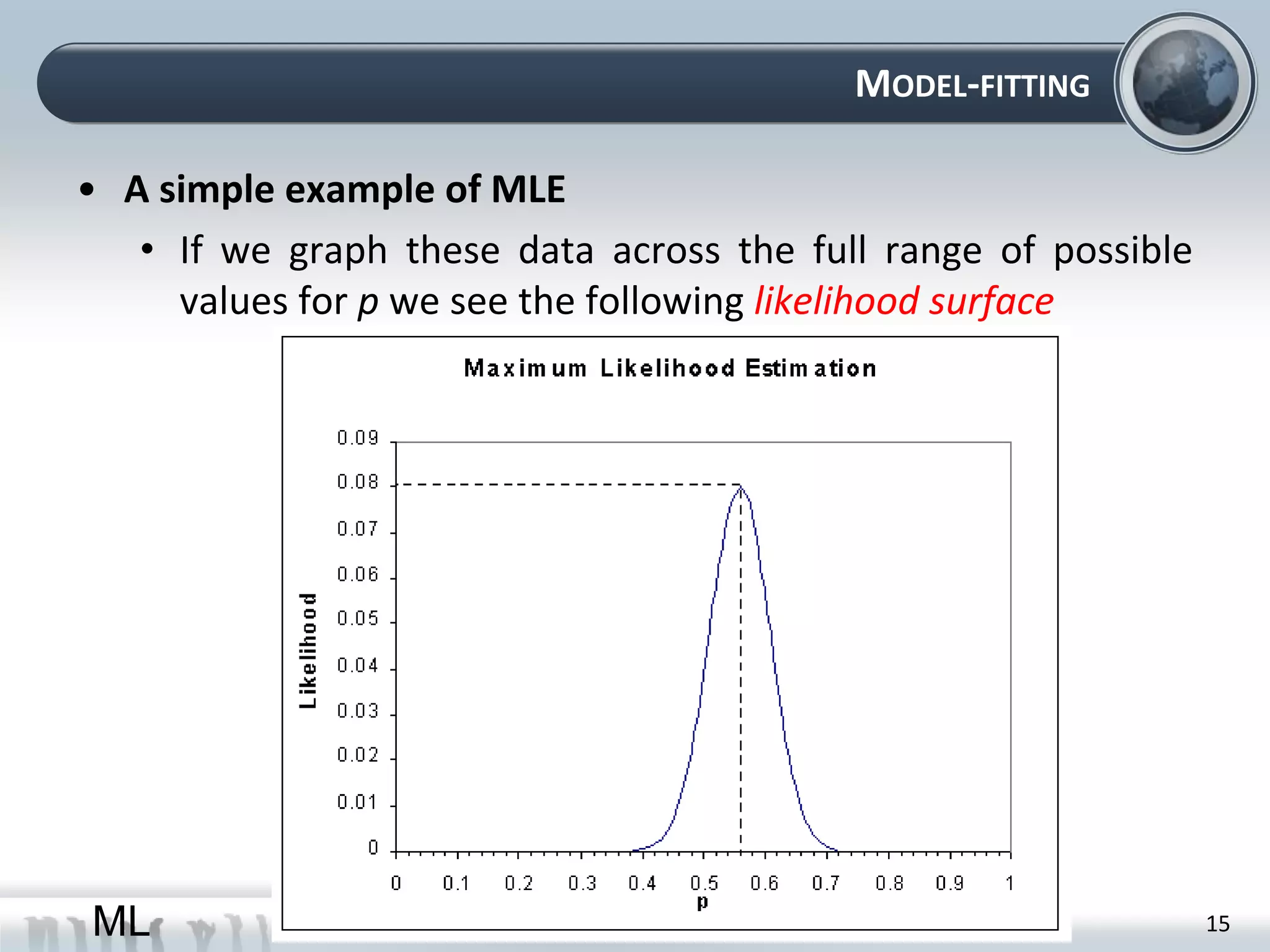 Introduction to Maximum Likelihood Estimator | PPTX