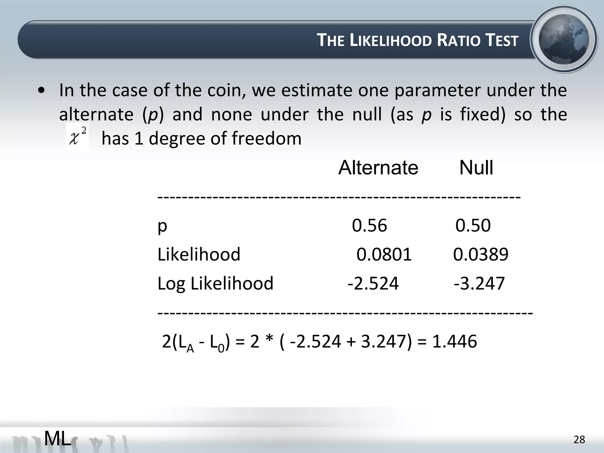 Introduction to Maximum Likelihood Estimator | PPTX