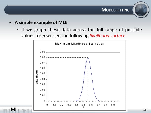Introduction to Maximum Likelihood Estimator | PPTX