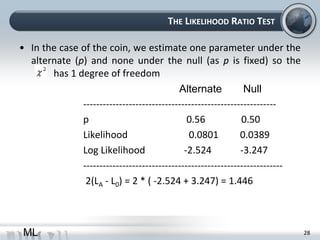 Introduction to Maximum Likelihood Estimator | PPTX