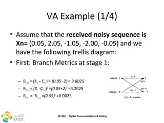 Maximum likelihood sequence detection with the viterbi algorithm | PPS