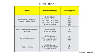 Maximum marginal rate of tax direct taxes | PDF