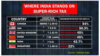 Maximum marginal rate of tax direct taxes | PDF