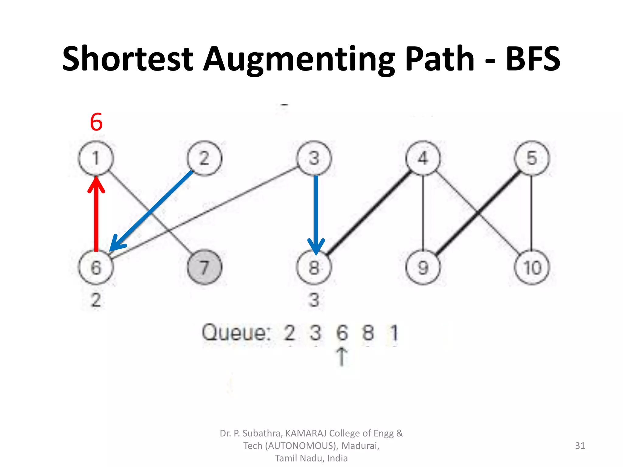 Maximum matching in bipartite graphs iterative improvement method | PDF
