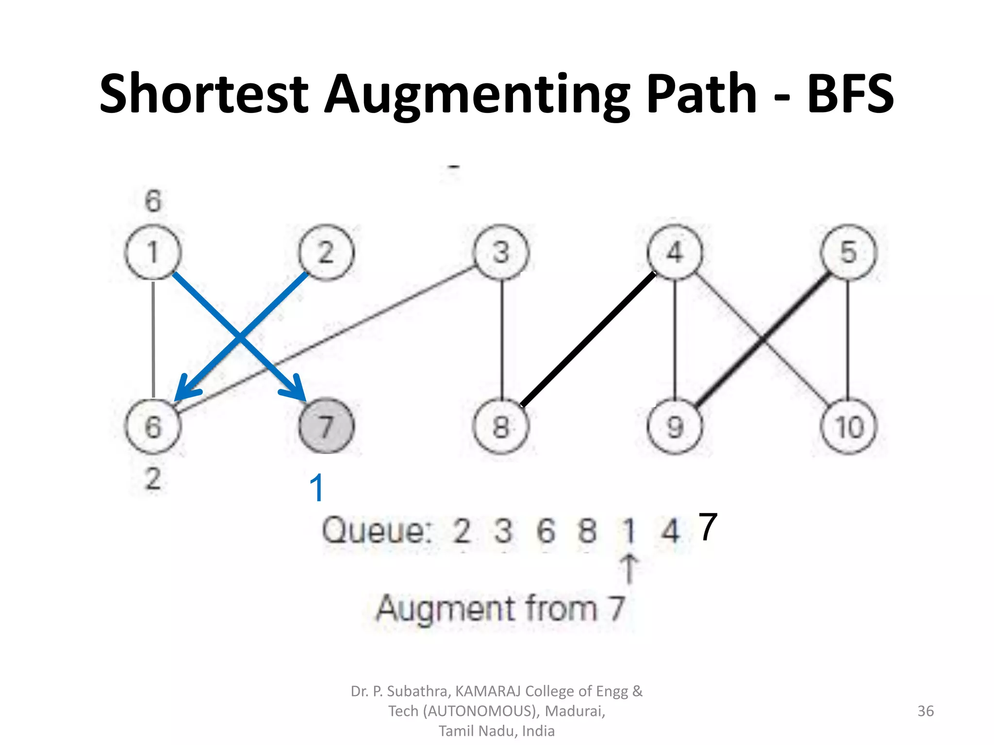 Maximum matching in bipartite graphs iterative improvement method | PDF