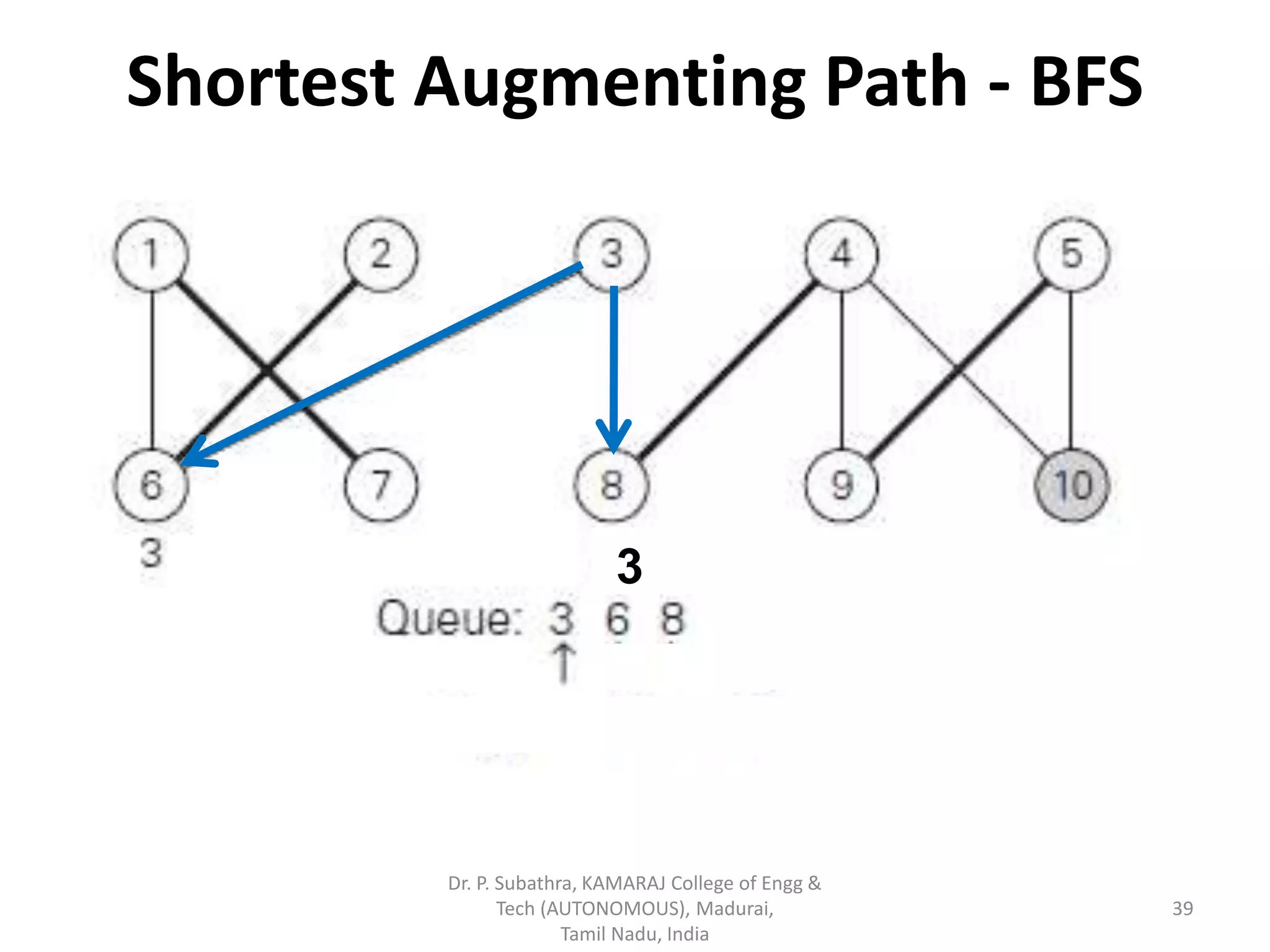 Maximum matching in bipartite graphs iterative improvement method | PDF