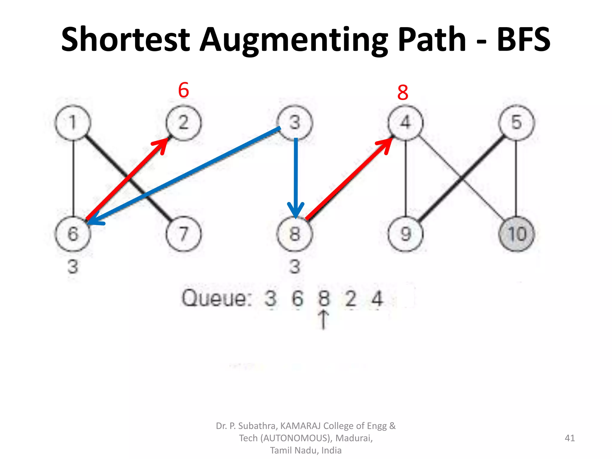 Maximum matching in bipartite graphs iterative improvement method | PDF