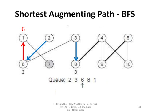 Maximum matching in bipartite graphs iterative improvement method | PDF | Technology & Computing