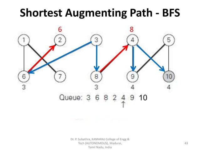 Maximum matching in bipartite graphs iterative improvement method | PDF ...