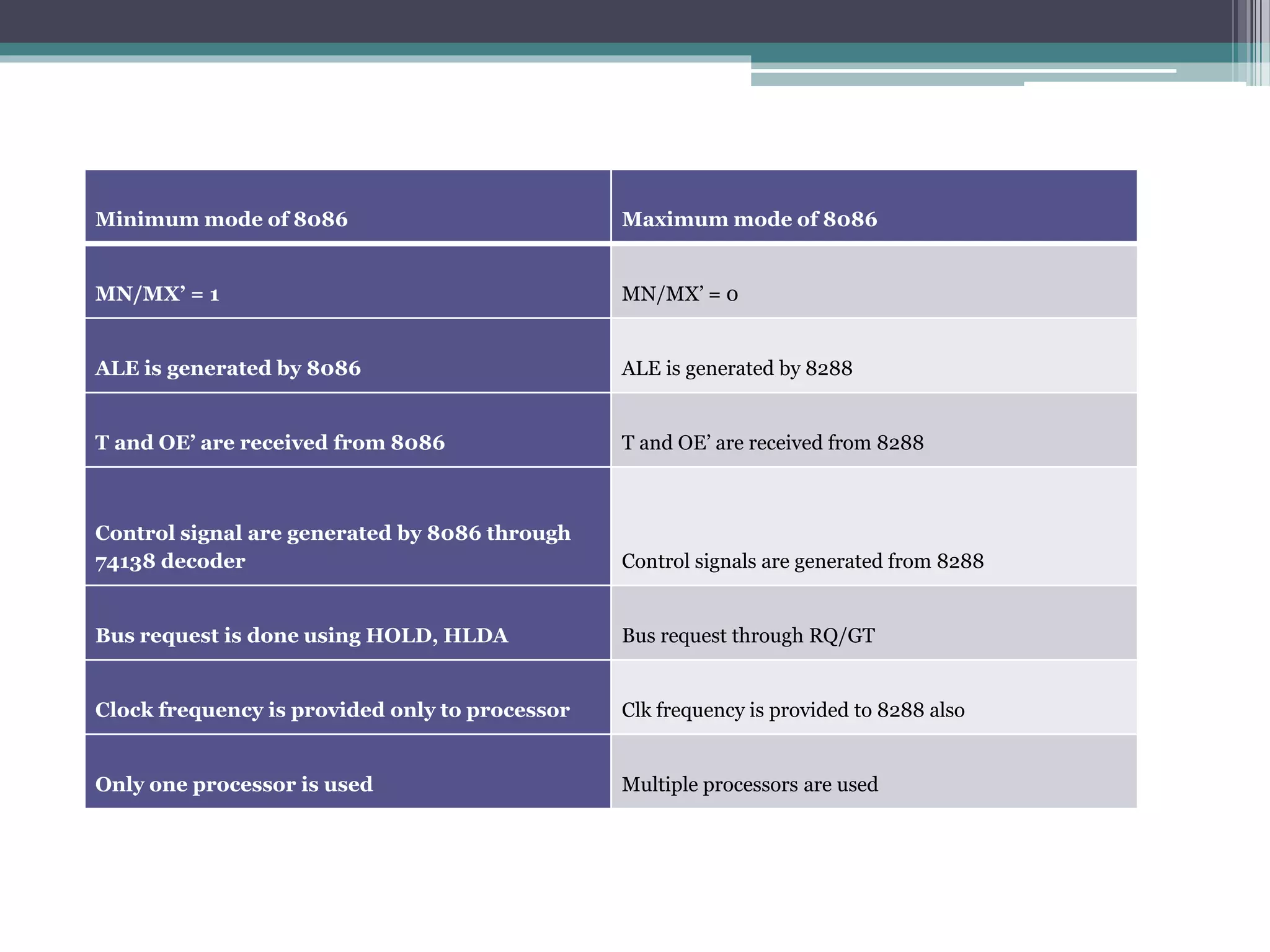 MAXIMUM MODE OF 8086 MICROPROCESSOR-1.pptx