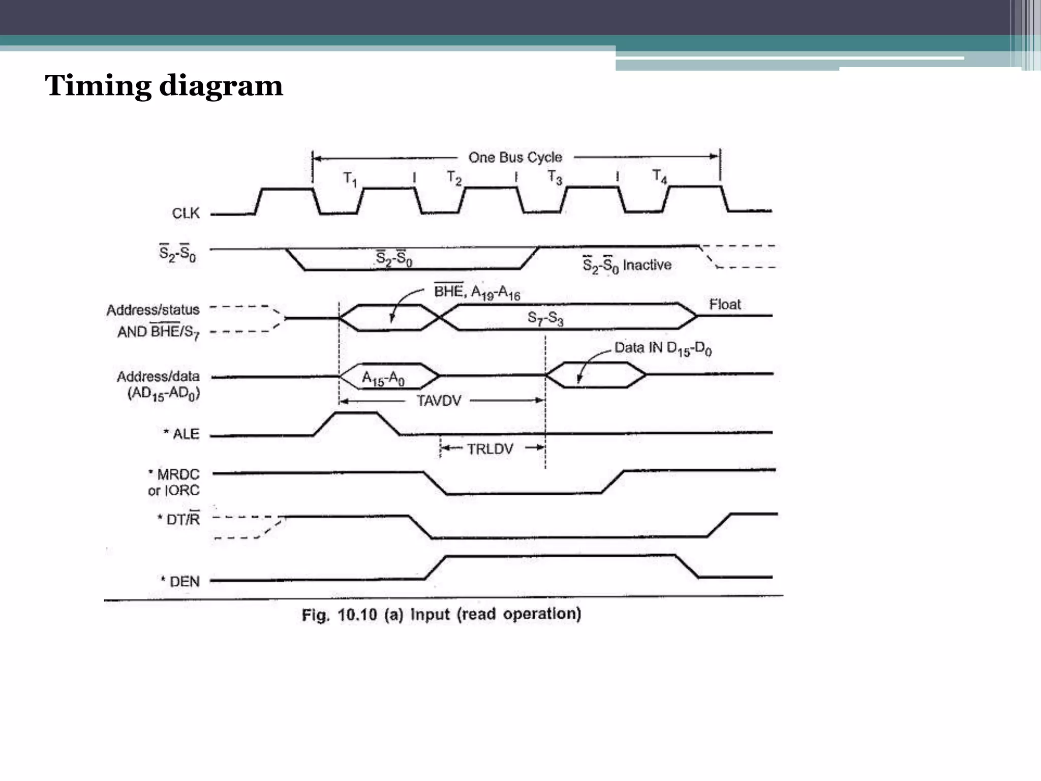 MAXIMUM MODE OF 8086 MICROPROCESSOR-1.pptx