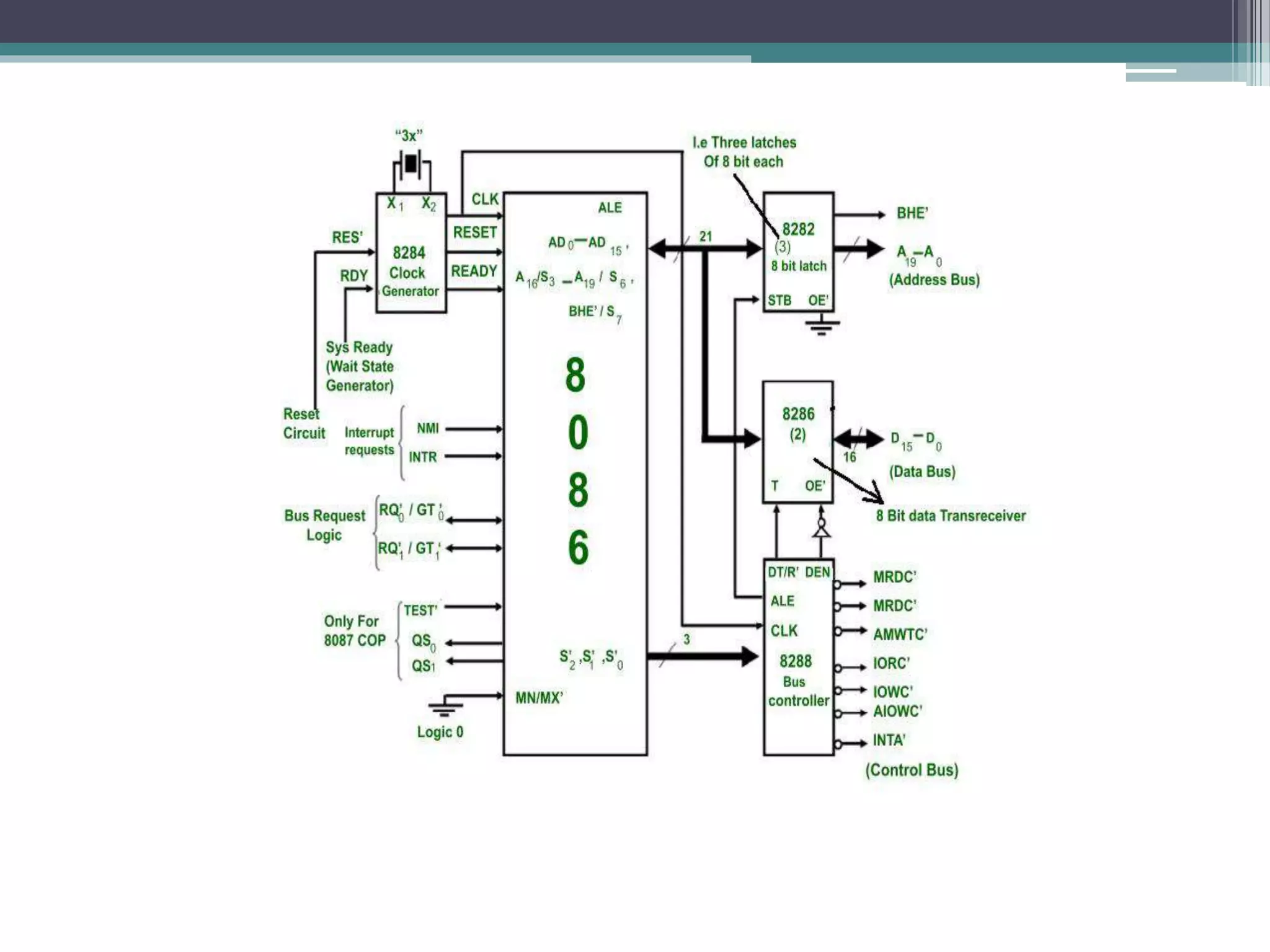 MAXIMUM MODE OF 8086 MICROPROCESSOR-1.pptx
