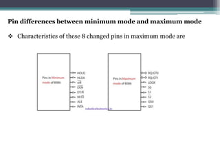 MAXIMUM MODE OF 8086 MICROPROCESSOR-1.pptx
