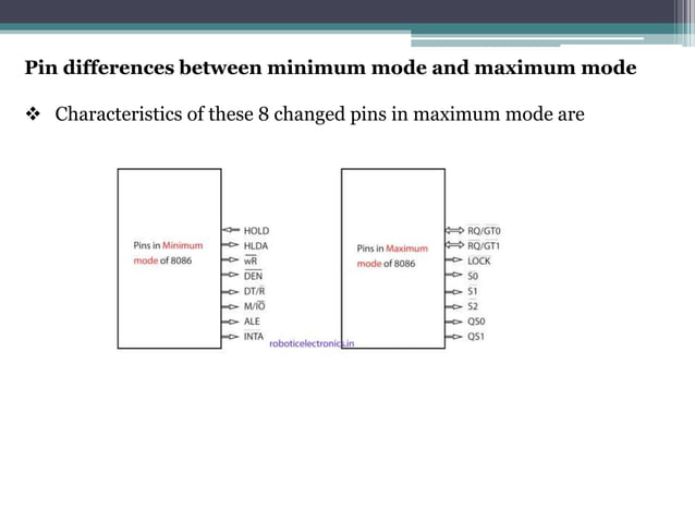 MAXIMUM MODE OF 8086 MICROPROCESSOR-1.pptx