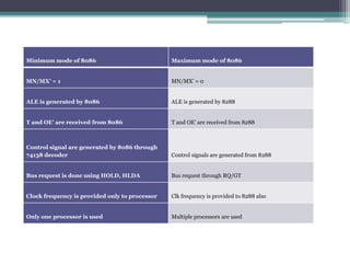 MAXIMUM MODE OF 8086 MICROPROCESSOR-1.pptx