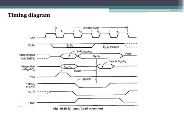 MAXIMUM MODE OF 8086 MICROPROCESSOR-1.pptx