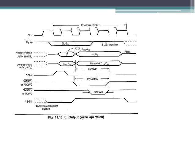 MAXIMUM MODE OF 8086 MICROPROCESSOR-1.pptx