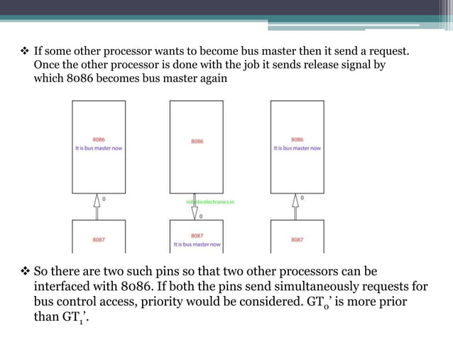 MAXIMUM MODE OF 8086 MICROPROCESSOR-1.pptx