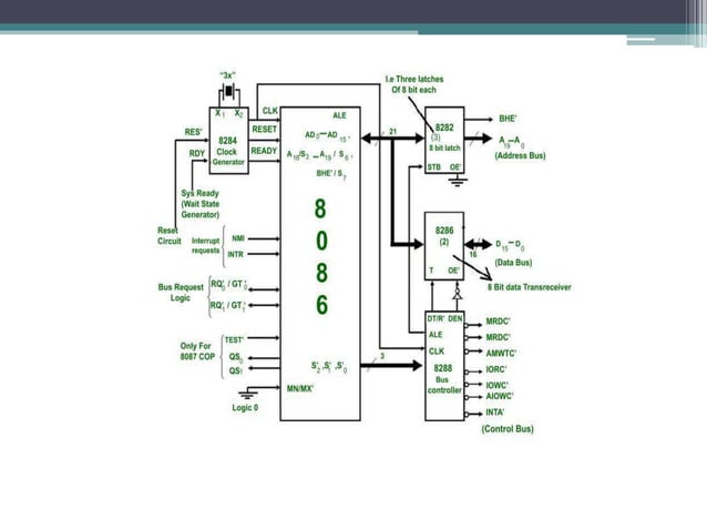MAXIMUM MODE OF 8086 MICROPROCESSOR-1.pptx