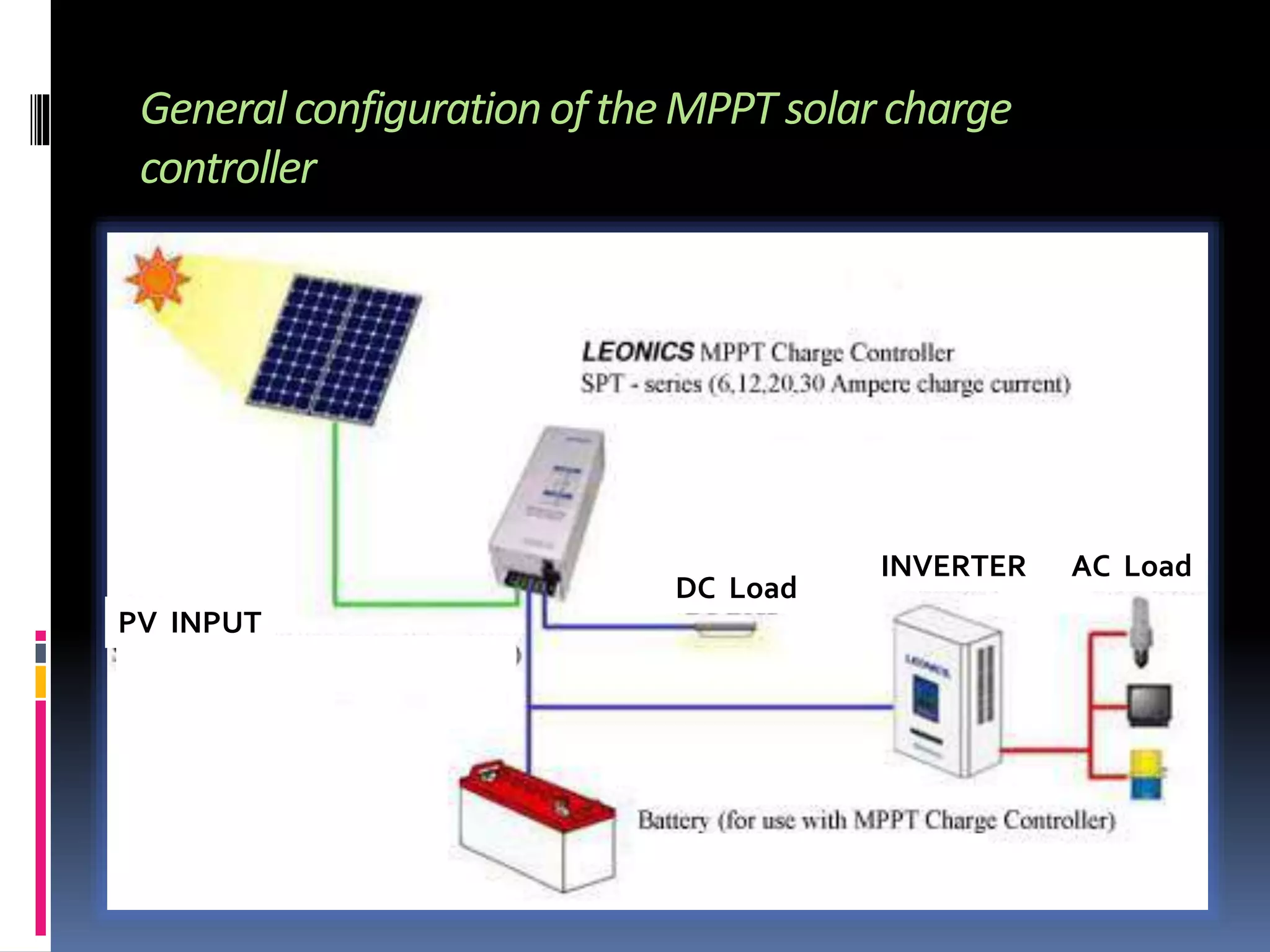 Maximum power point tracking.......saq