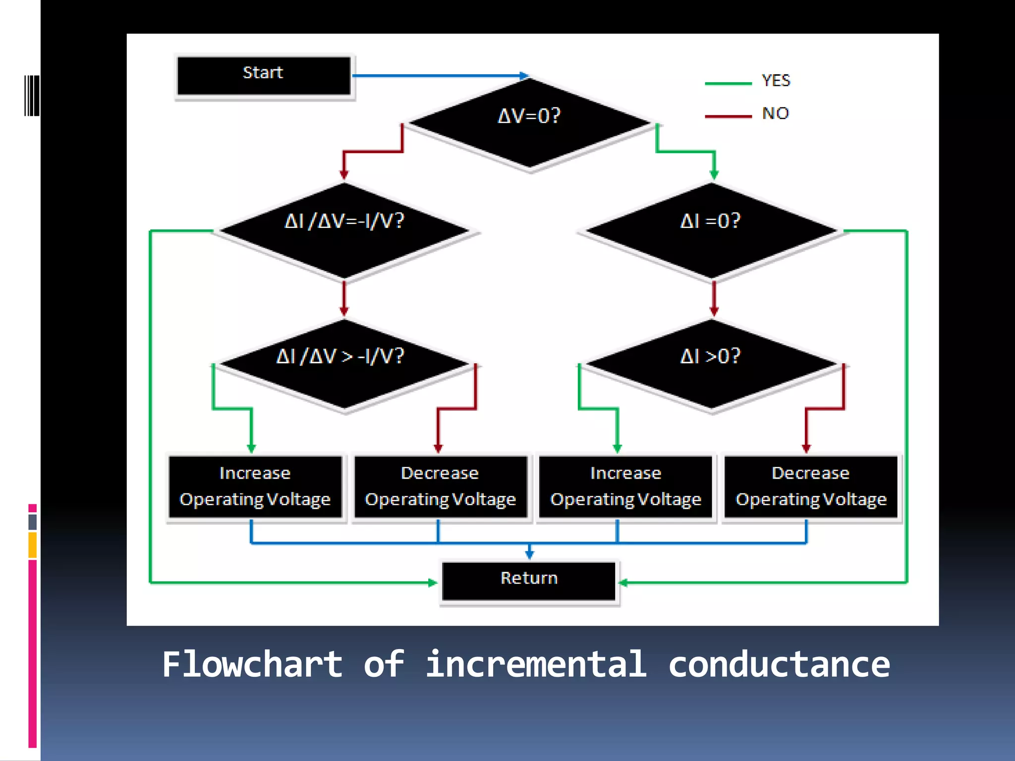 Maximum power point tracking.......saq