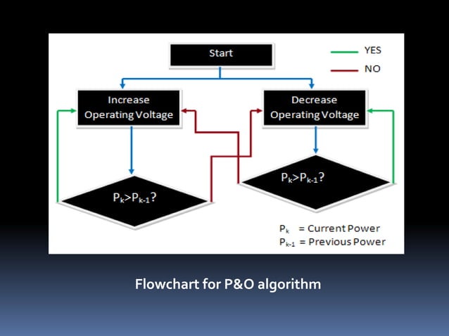 Maximum power point tracking.......saq | Physics | Science