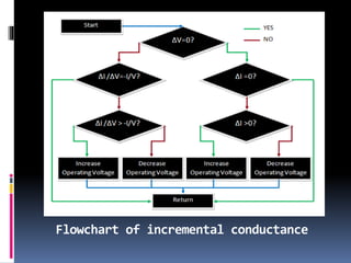 Maximum power point tracking.......saq