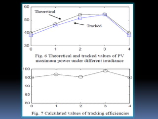 Maximum power point tracking.......saq