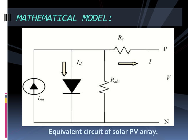Maximum power point tracking.......saq | Physics | Science