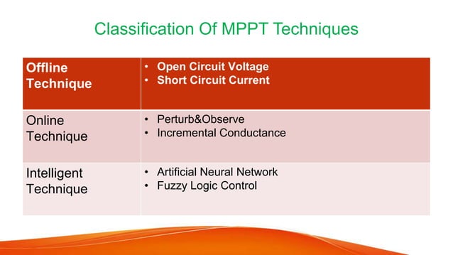 Maximum power point tracking system for photovoltaic systems | PPTX