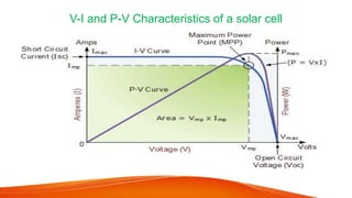 Maximum power point tracking system for photovoltaic systems | PPTX