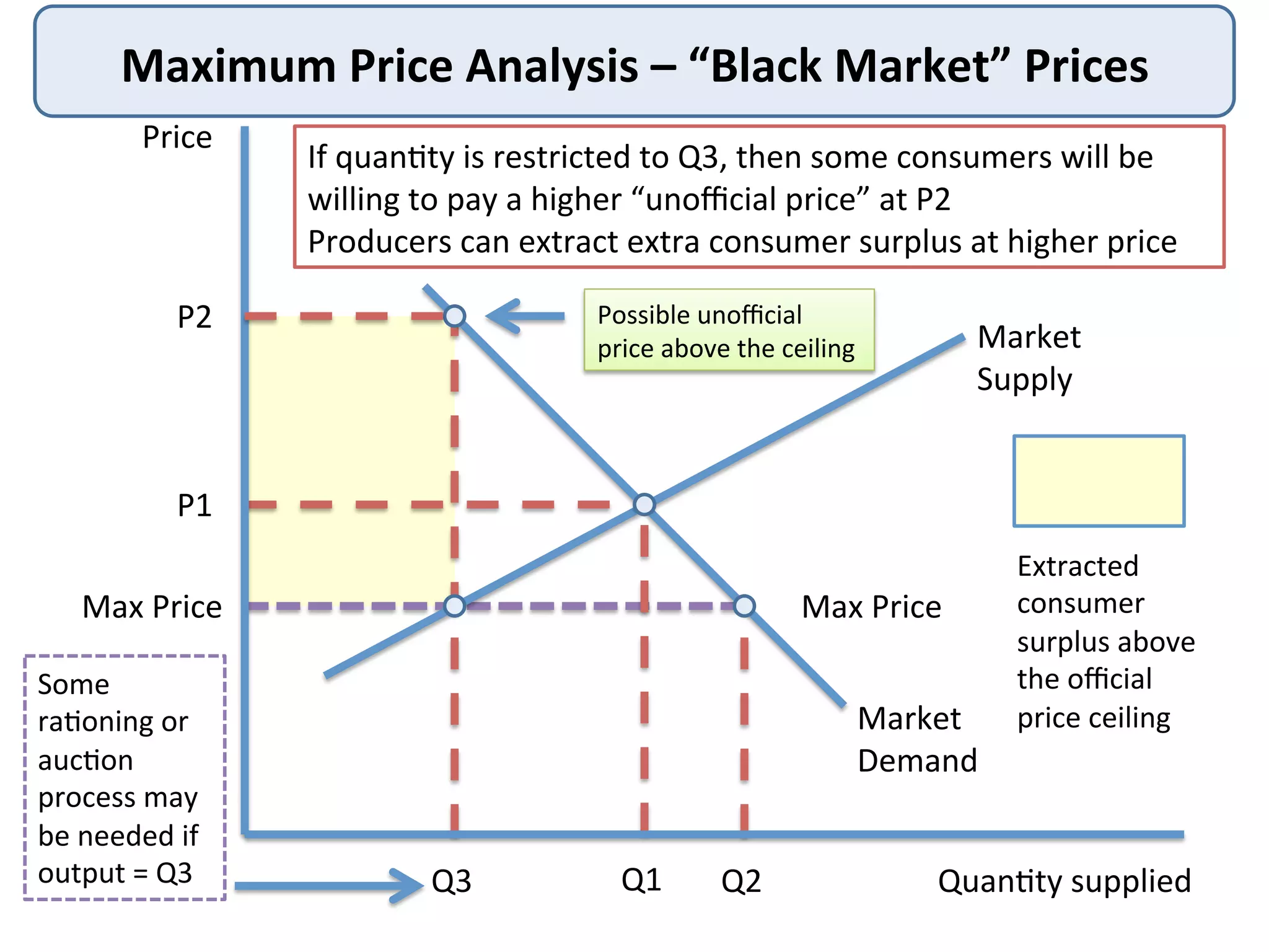 Maximum prices | PDF