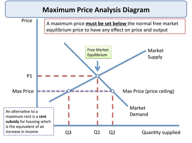 Maximum prices | PPT