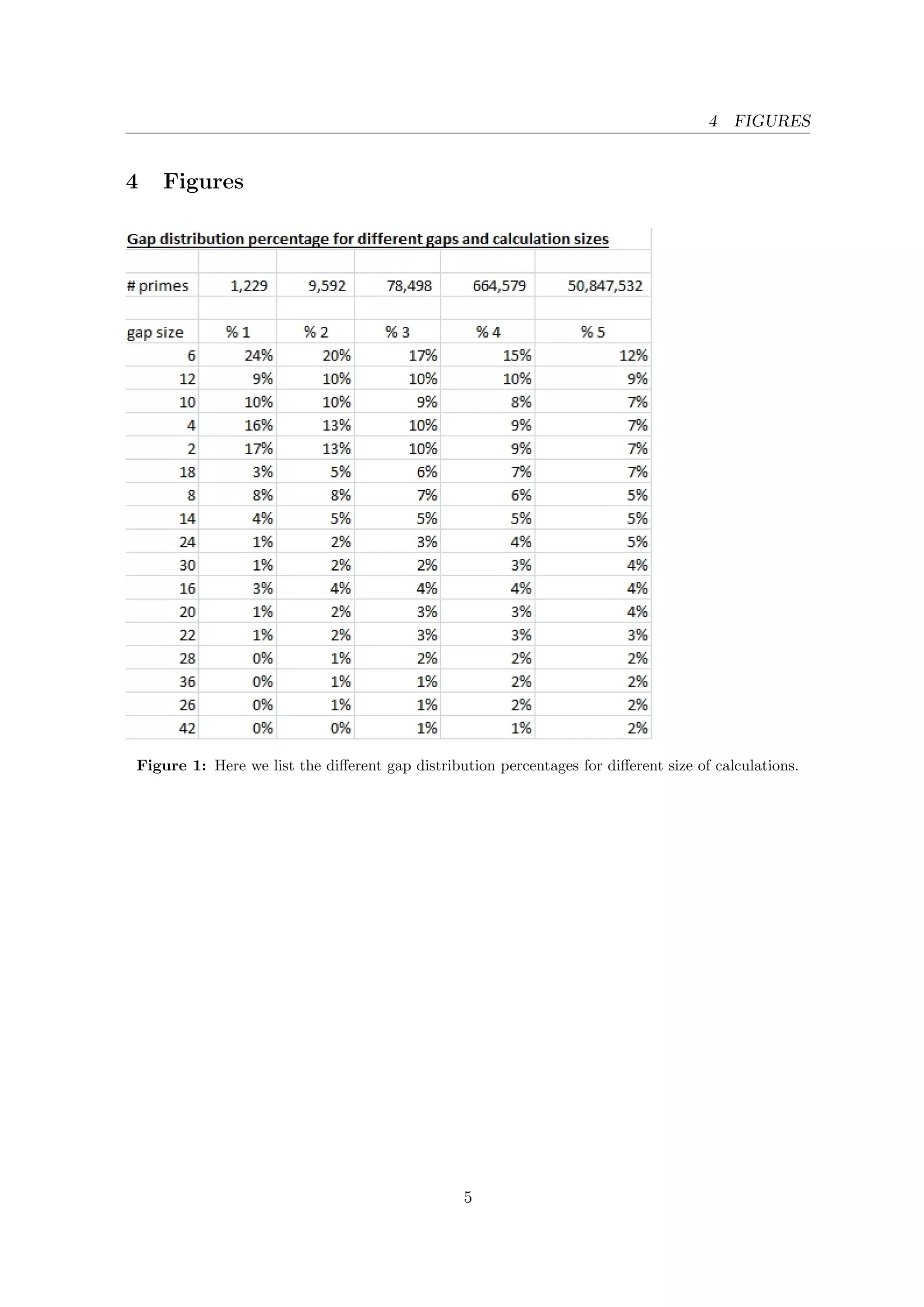 About the size and frequency of prime gapsMaximum prime gaps | PDF