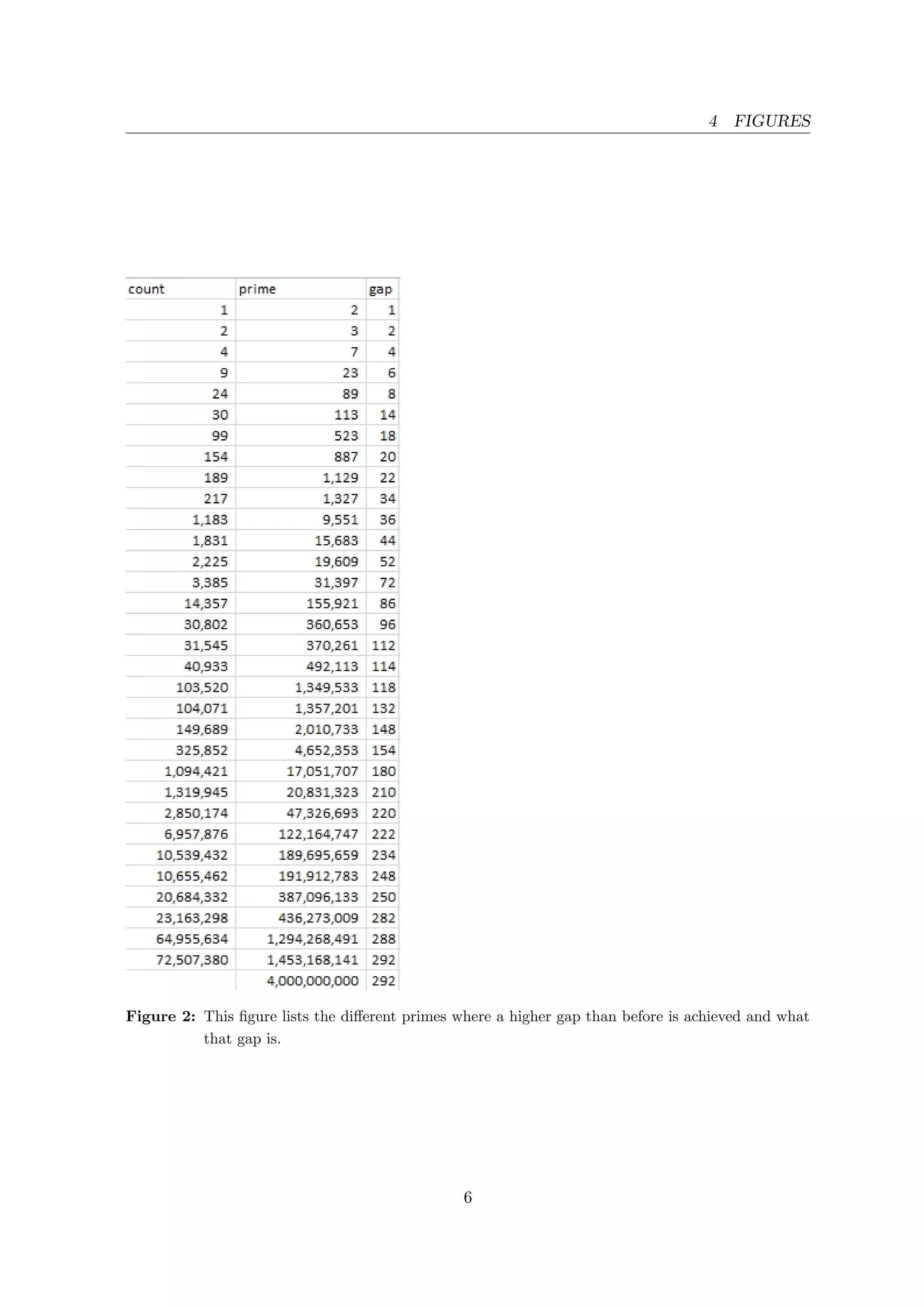 About the size and frequency of prime gapsMaximum prime gaps | PDF