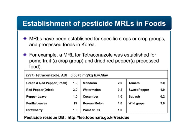 Maximum Residue Limits of Pesticide & Veterinary Drugs in Food_2012 ...