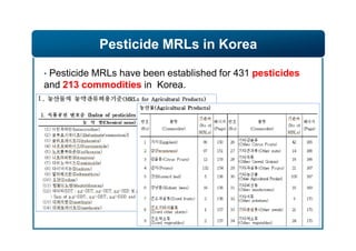 Maximum Residue Limits of Pesticide & Veterinary Drugs in Food_2012 | PDF