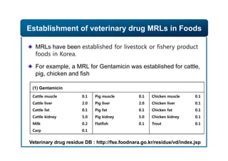 Maximum Residue Limits of Pesticide & Veterinary Drugs in Food_2012 | PDF
