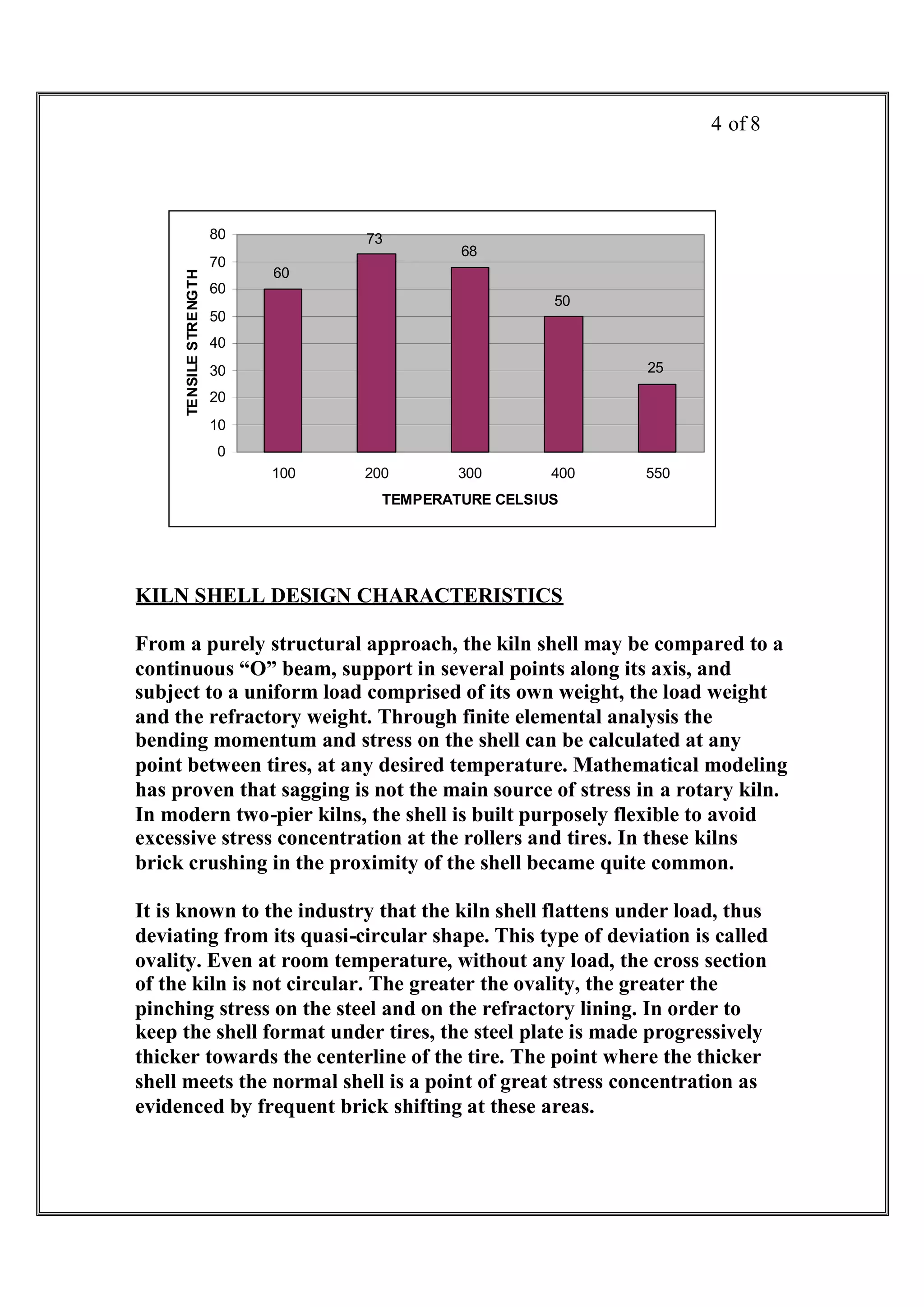Maximum Shell Temp Ok | PDF