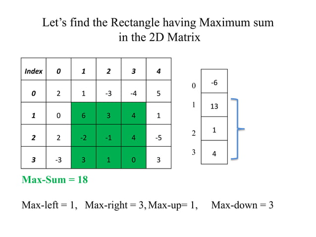 Maximum sum subarray | PPTX | Games and Puzzles | Hobbies & Interests