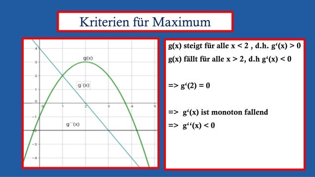 Maximum und minimum
