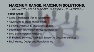 Maximus hr ppt | PDF